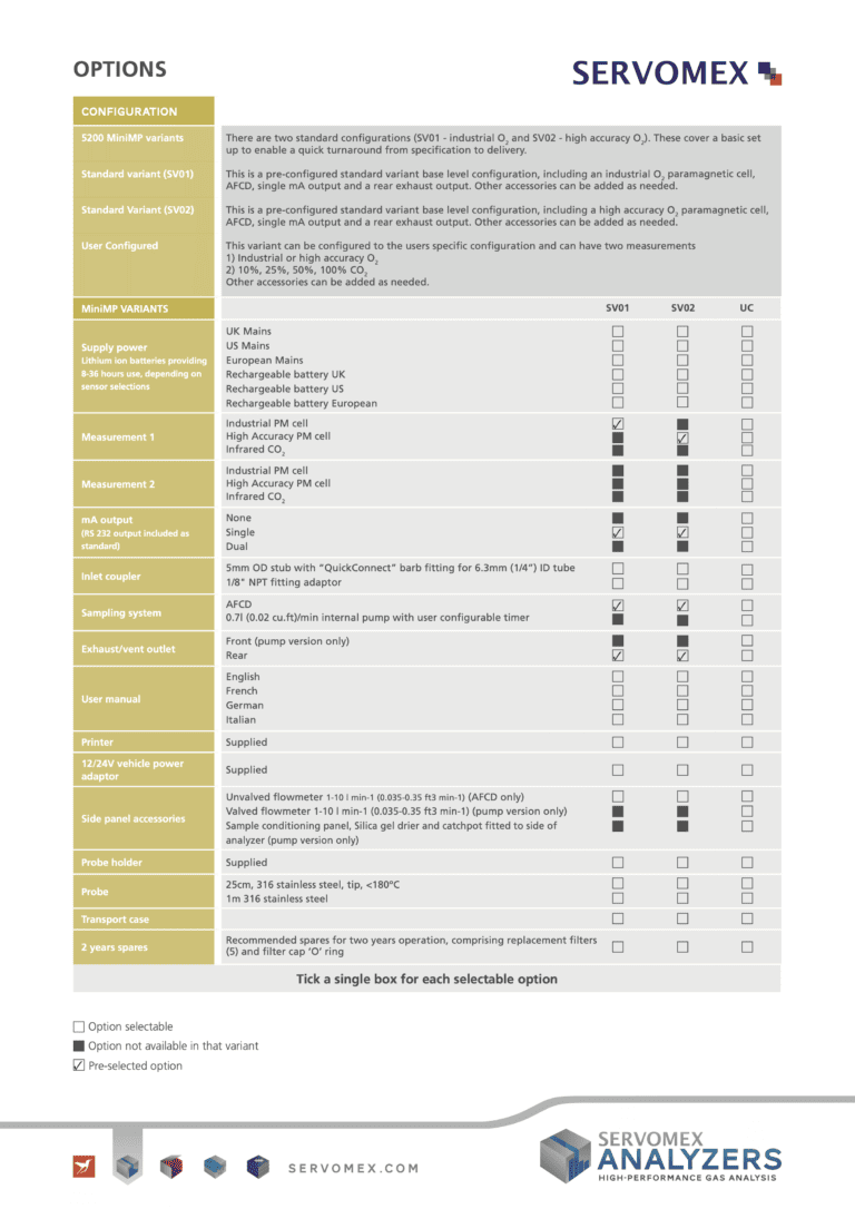 MiniMP 5200 - Gas Analyzer for CEMS Testing | Servomex