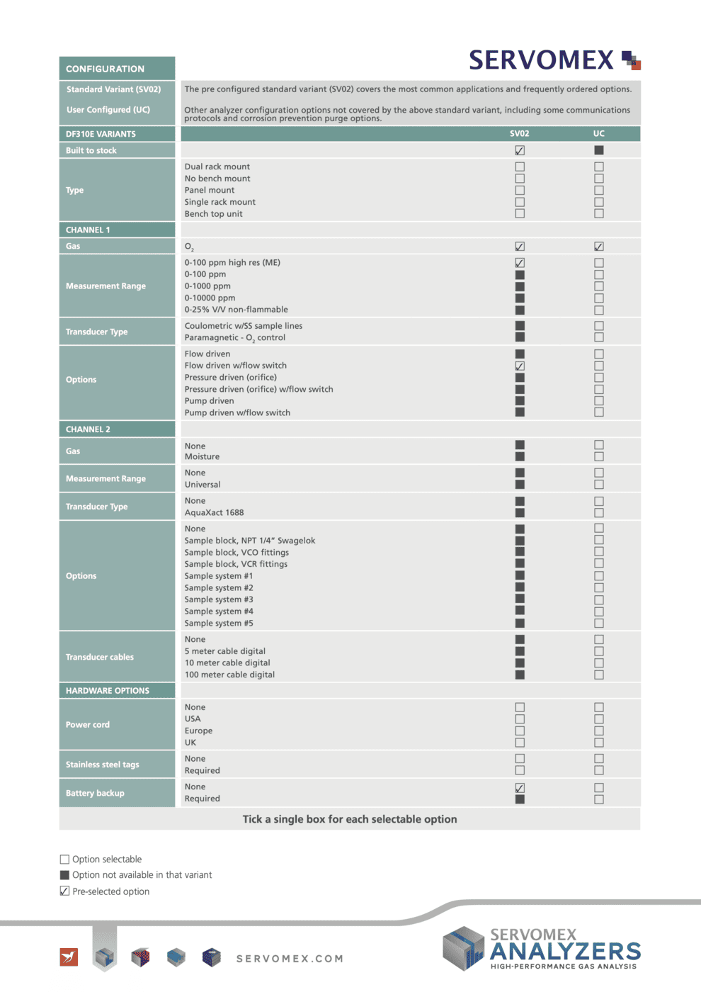 MonoExact DF310E - Oxygen Analyser | Servomex