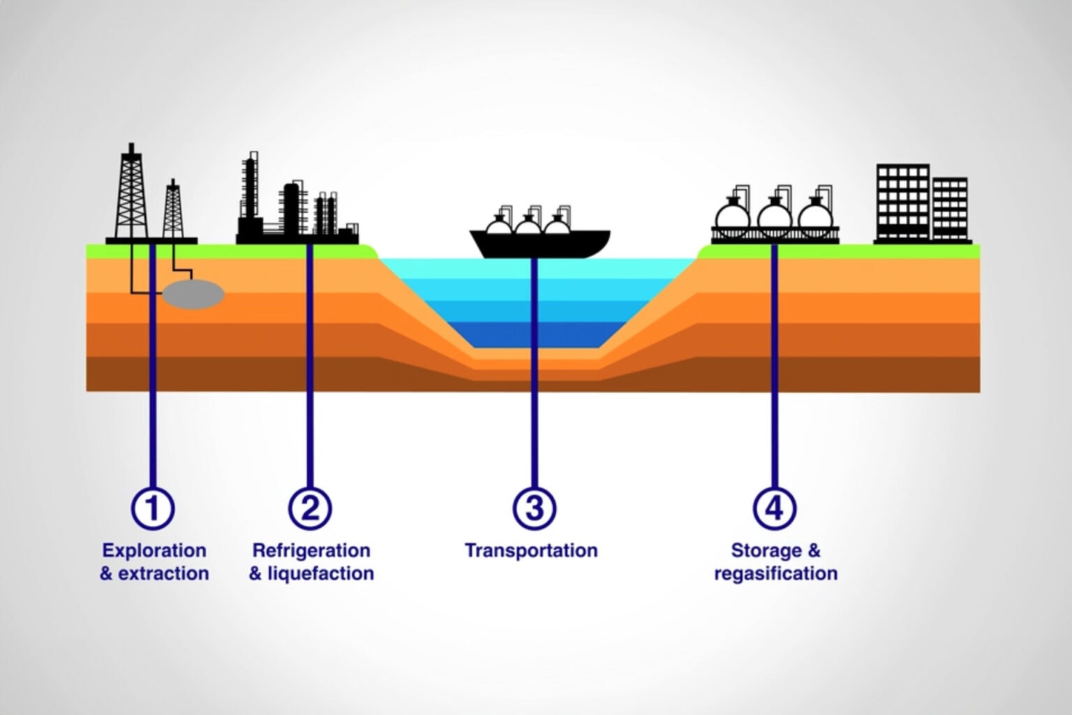 LNG in Ammonia Slip and Emissions | Servomex - Servomex